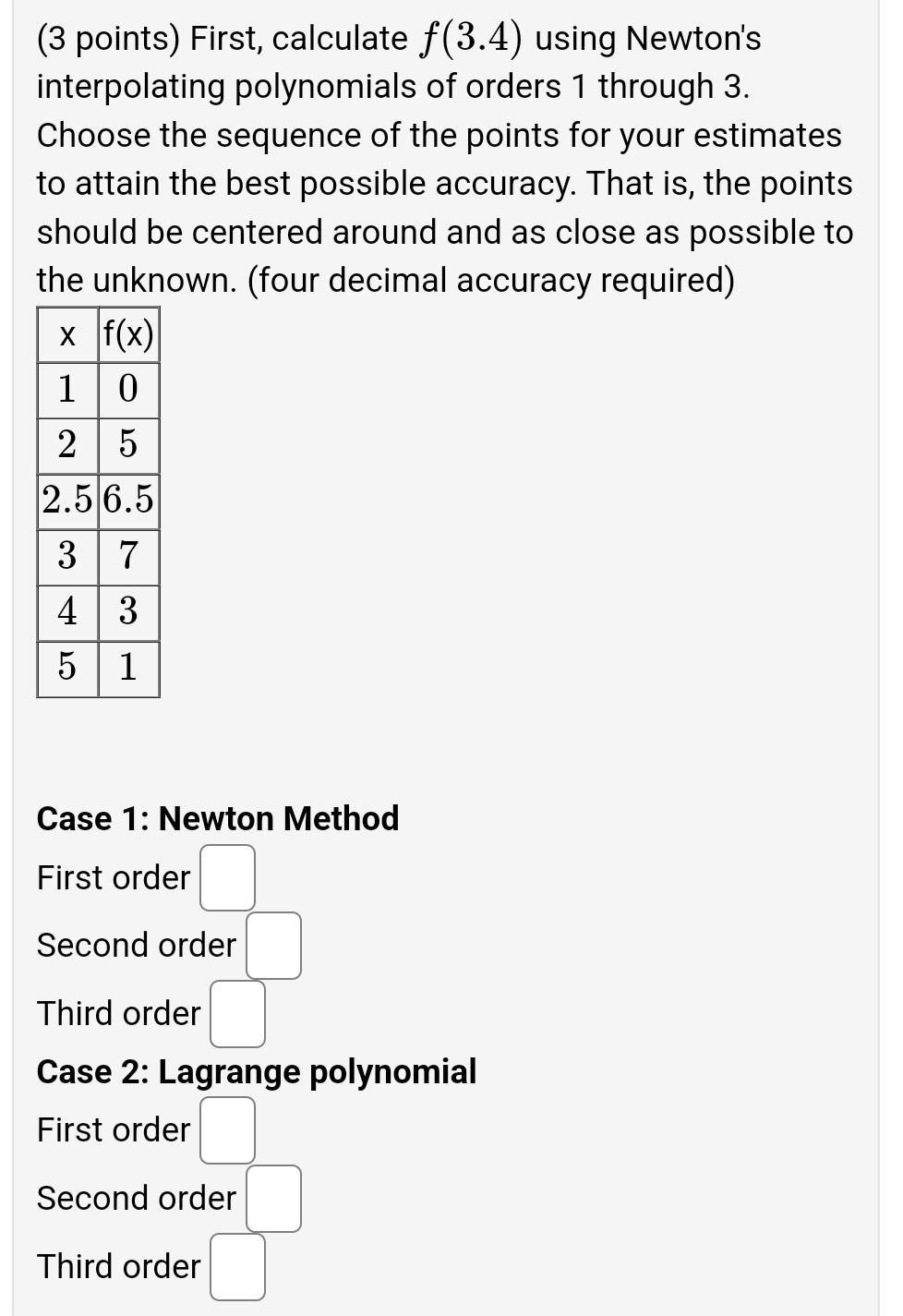 Solved (3 points) First, calculate f(3.4) using Newton's | Chegg.com