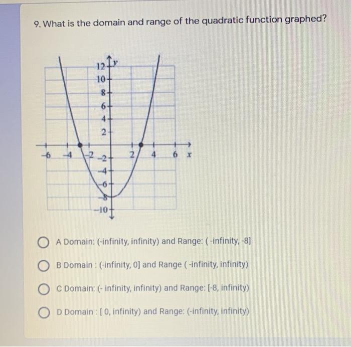 Solved 9. What is the domain and range of the quadratic | Chegg.com