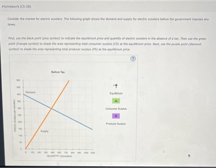 Solved Consider the market for electric scooters. The | Chegg.com