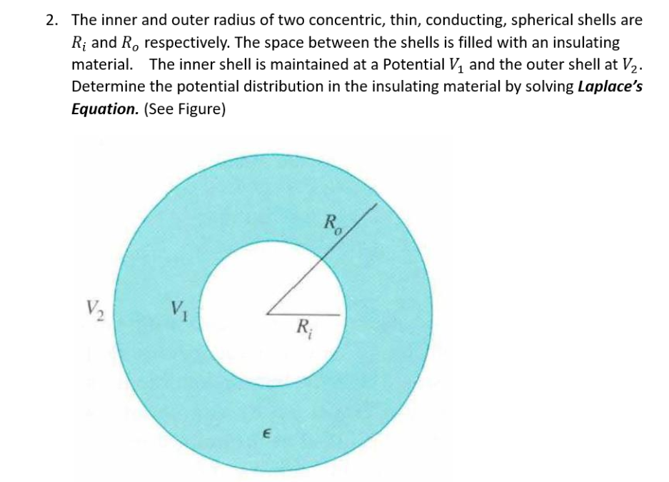 Solved The inner and outer radius of two concentric, thin, | Chegg.com