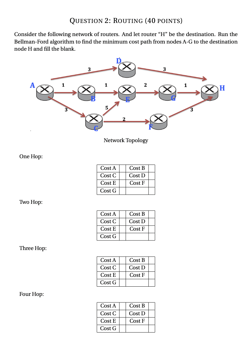 Solved by an EXPERT QuESTION 2: Routing (40 ﻿POINTS) | Chegg.com