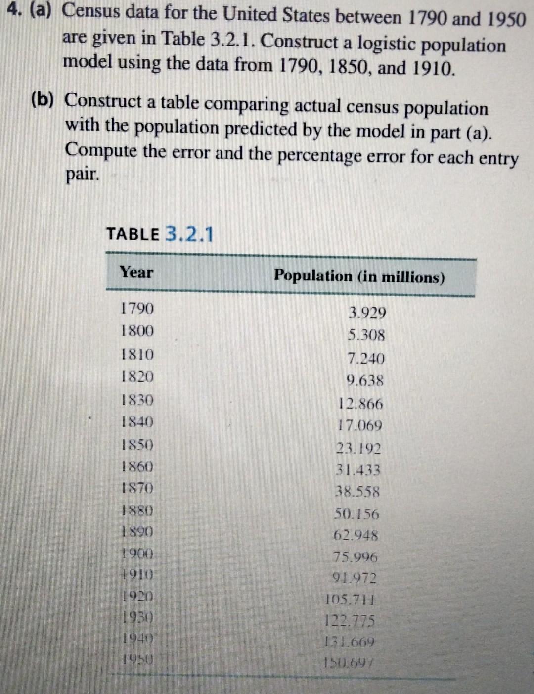 Solved 4. (a) Census data for the United States between 1790 | Chegg.com