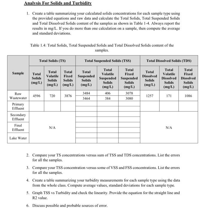 Solved Analysis For Solids And Turbidity 1 Create A Table