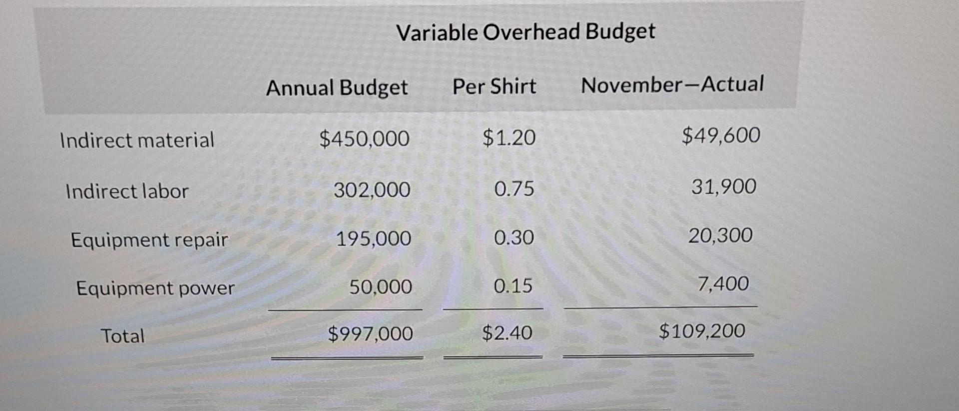 Solved \r\n\r\n(a) Calculate the direct materials price and | Chegg.com