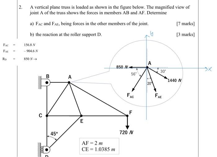 Solved 2. A vertical plane truss is loaded as shown in the | Chegg.com