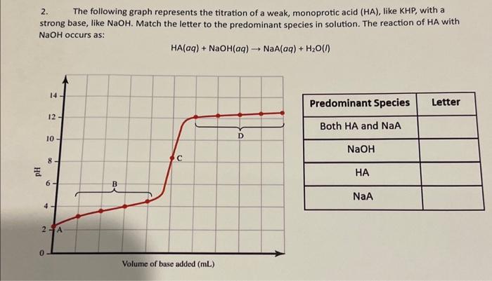 Solved 2. The following graph represents the titration of a | Chegg.com
