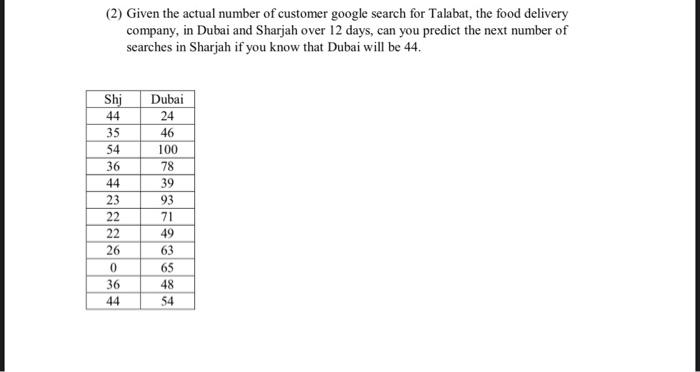 the service which wych cm med det Talabat case study | Chegg.com