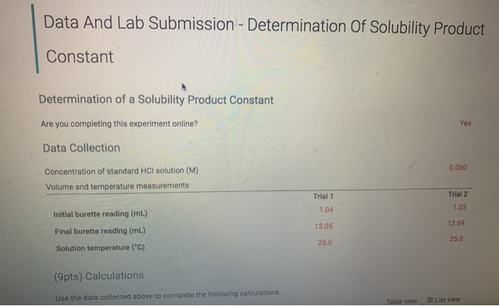 Data And Lab Submission - Determination of Solubility | Chegg.com