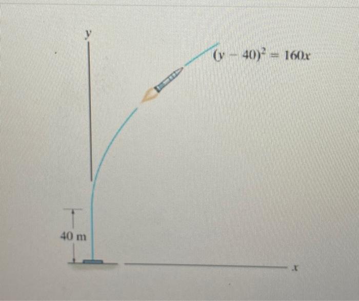 Solved When a rocket reaches an altitude of 40 m it begins | Chegg.com