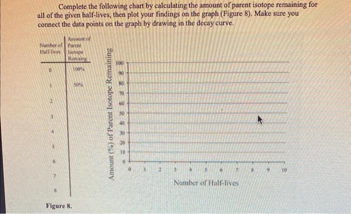 Solved Complete the following chart by calculating the | Chegg.com