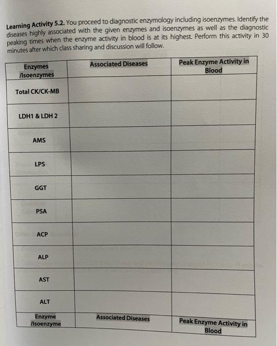Solved Learning Activity 5.2. You proceed to diagnostic | Chegg.com