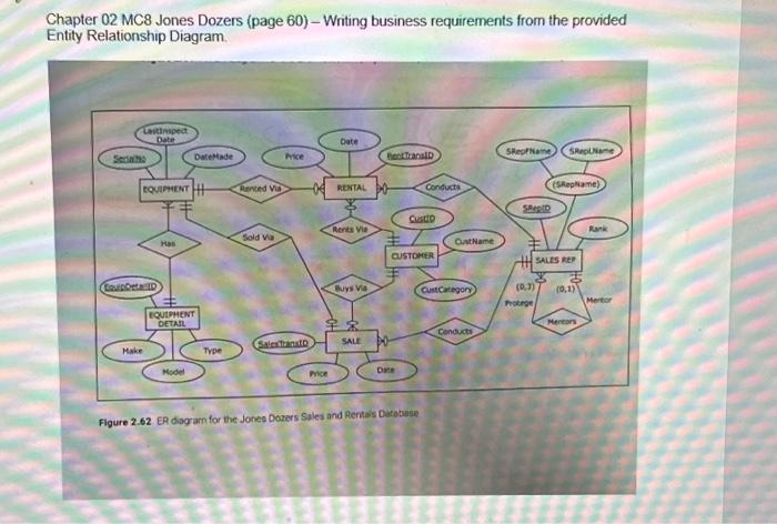 Solved hapter 02 MC3 Funky Bizz (page 58) - Drawing Entity | Chegg.com