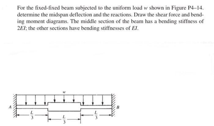 Solved For the fixed-fixed beam subjected to the uniform | Chegg.com