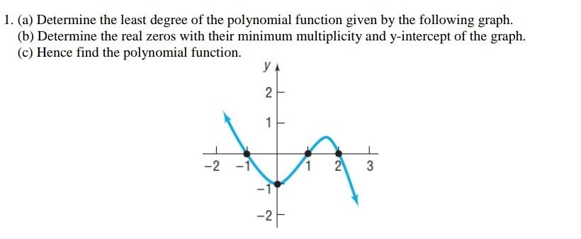 Solved 1. (a) Determine the least degree of the polynomial | Chegg.com