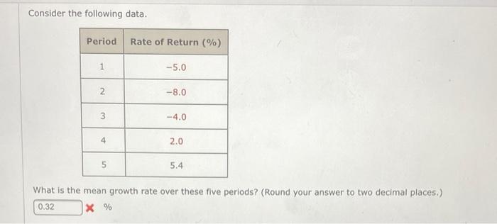 Solved Consider the following data. Period Rate of Return | Chegg.com