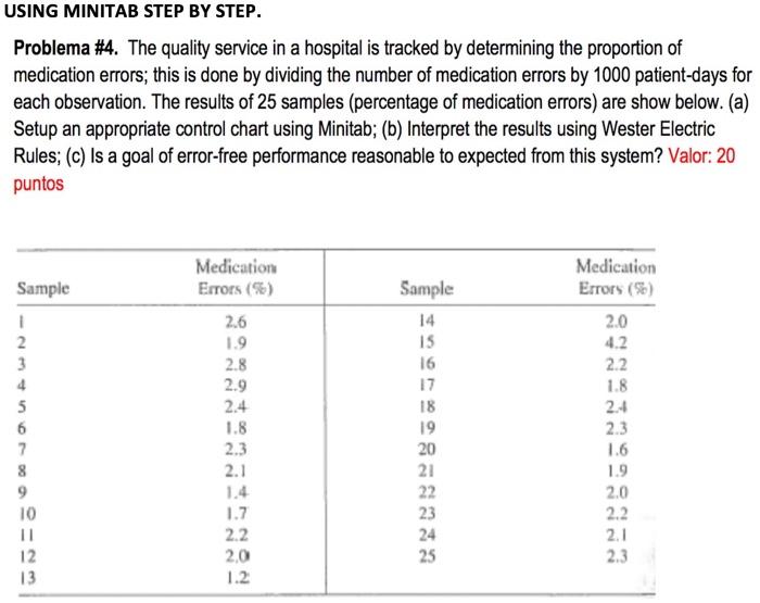 Solved USING MINITAB STEP BY STEP. Problema #4. The quality | Chegg.com