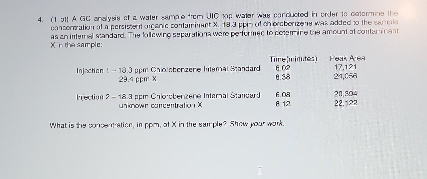 Solved 4. (1 pt) A GC analysis of a water sample from UIC | Chegg.com