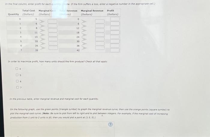 Solved Consider total cost and total revenue, given in the | Chegg.com