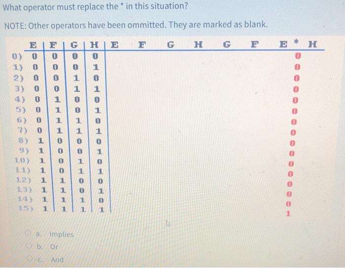 Solved What operator must replace the" in this situation? | Chegg.com