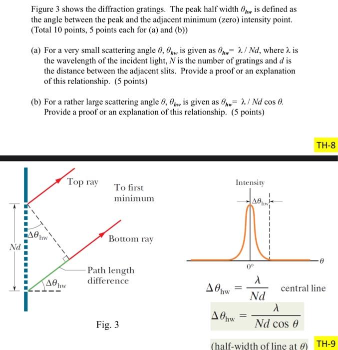 Solved Figure 3 shows the diffraction gratings. The peak | Chegg.com