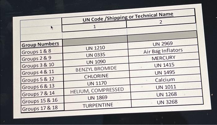 Solved Case 9-1 Pool Distributi Woungo hator is a seall | Chegg.com