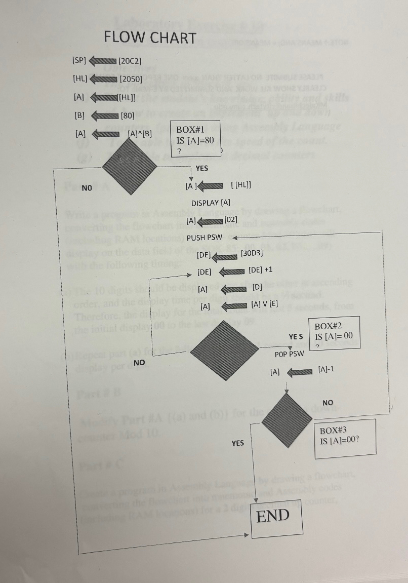 Solved DEFINE THE RANGE OF THE STACK BYTES EMPLOYED BY THE | Chegg.com