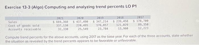 Solved Exercise 13-3 (Algo) Computing and analyzing trend | Chegg.com