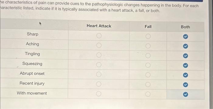 Solved characteristics of pain can provide cues to the | Chegg.com