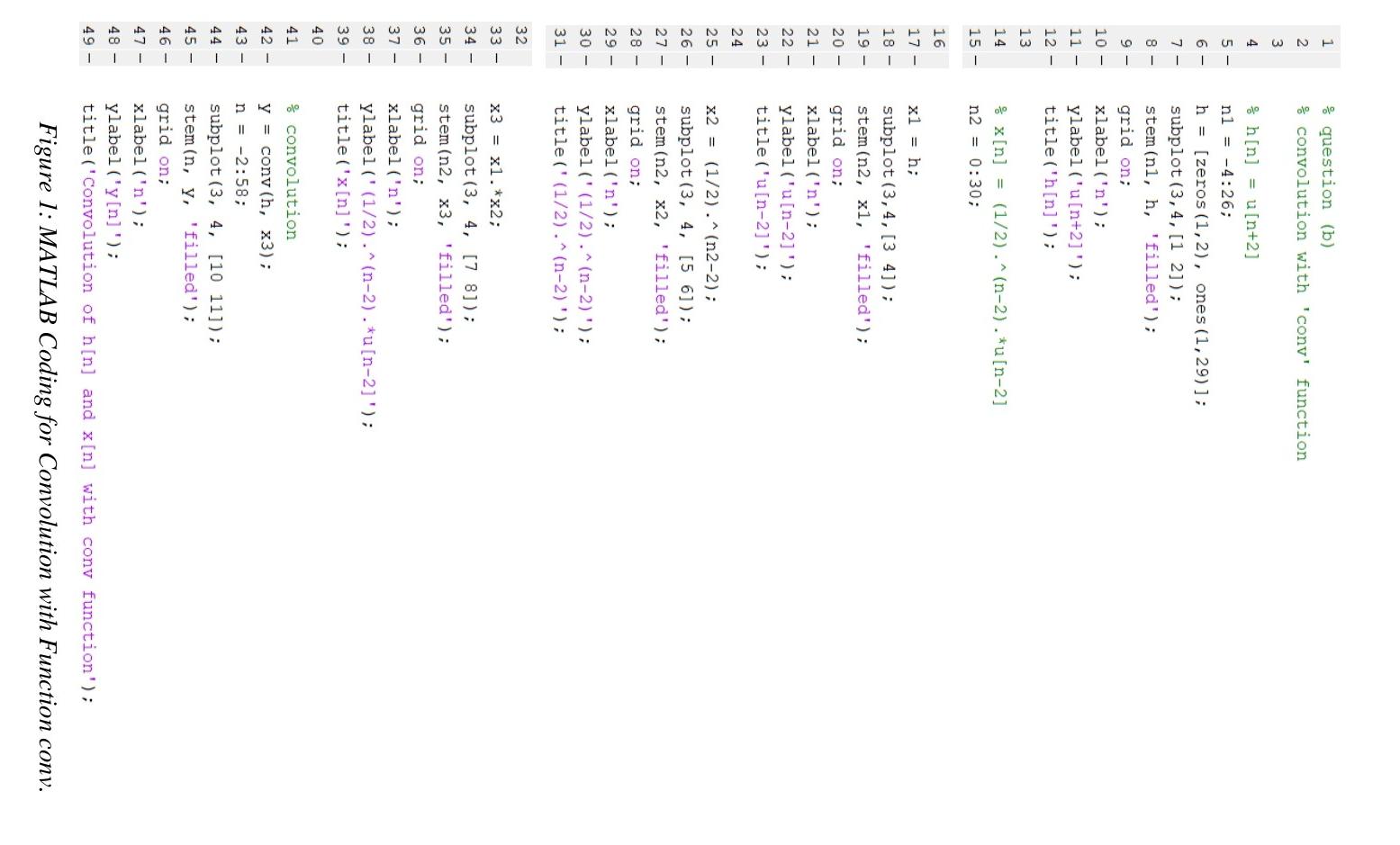 Solved x1=h; stem(n2, x1, 'filled'); grid on; xlabel('n'); | Chegg.com