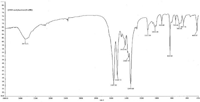 Solved 107.0 105. Acetylacetone (ATR Optics) 100 95 90 85 80 | Chegg.com