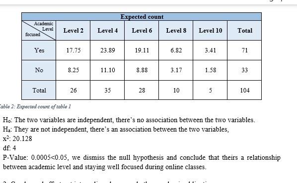 Solved can some one pleae explain in details of the | Chegg.com