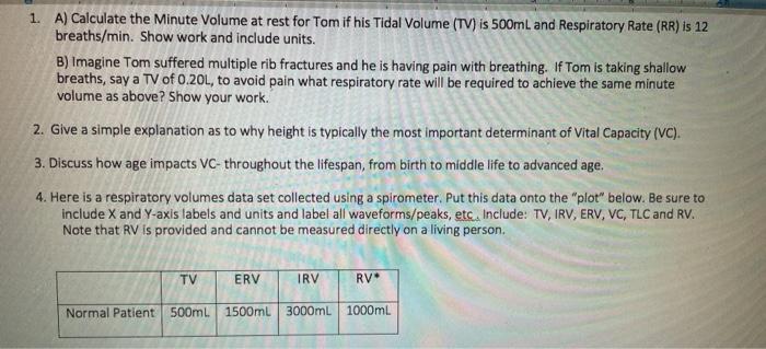 Solved 1. A) Calculate the Minute Volume at rest for Tom if | Chegg.com