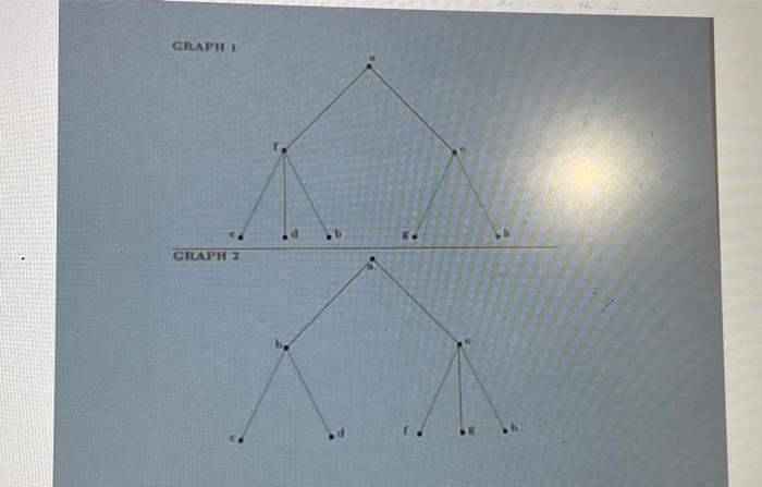 Solved GRAPIII GILAMII 2 What is the fourth vertex in the | Chegg.com