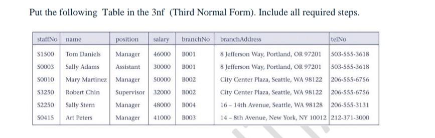Solved Put the following Table in the 3nf (Third Normal | Chegg.com