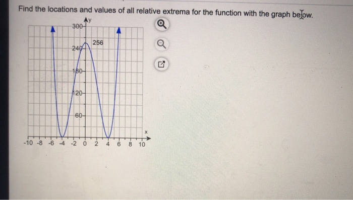 Solved Find the locations and values of all relative extrema | Chegg.com