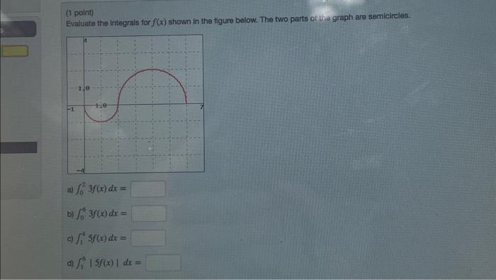 Solved (1 point) Evaluate the integrals for f(x) shown in | Chegg.com