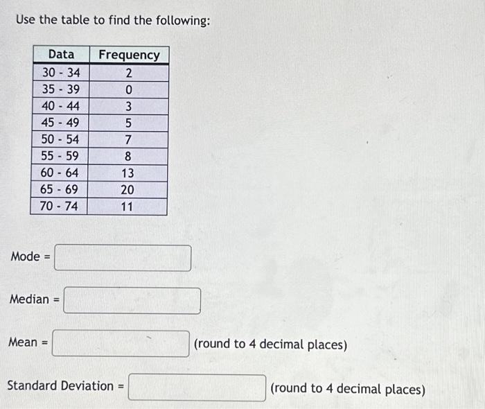 Solved Use the table to find the following: Mode = Median = | Chegg.com