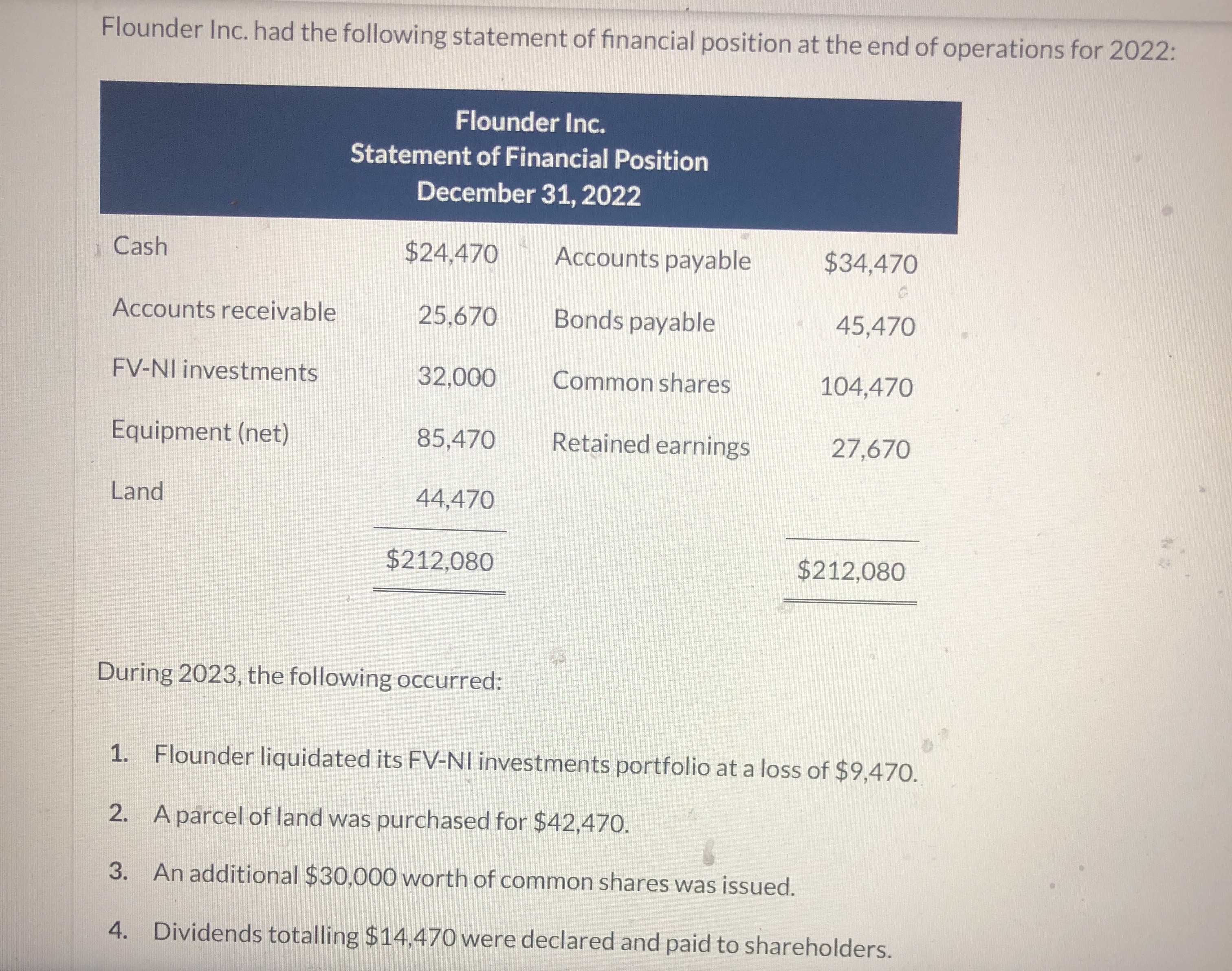 Solved Answer the columns (fill in the columns) | Chegg.com