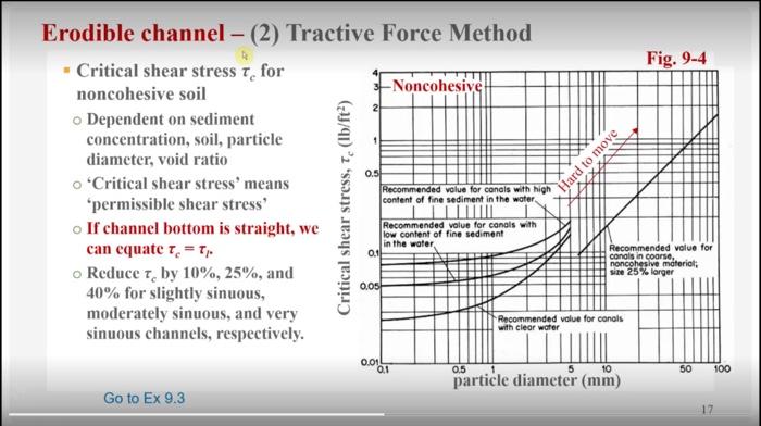 Solved QUESTION 6 Use the tractive force method to compute | Chegg.com