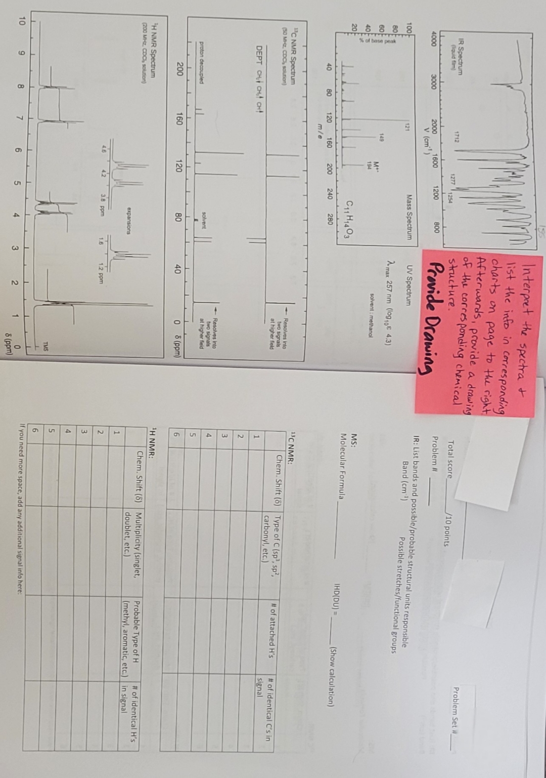 Solved Interpret the spectra of list the info in | Chegg.com