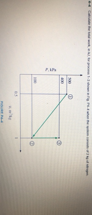 Solved 4_4 Calculate the total work, in kJ for process 1-3 | Chegg.com