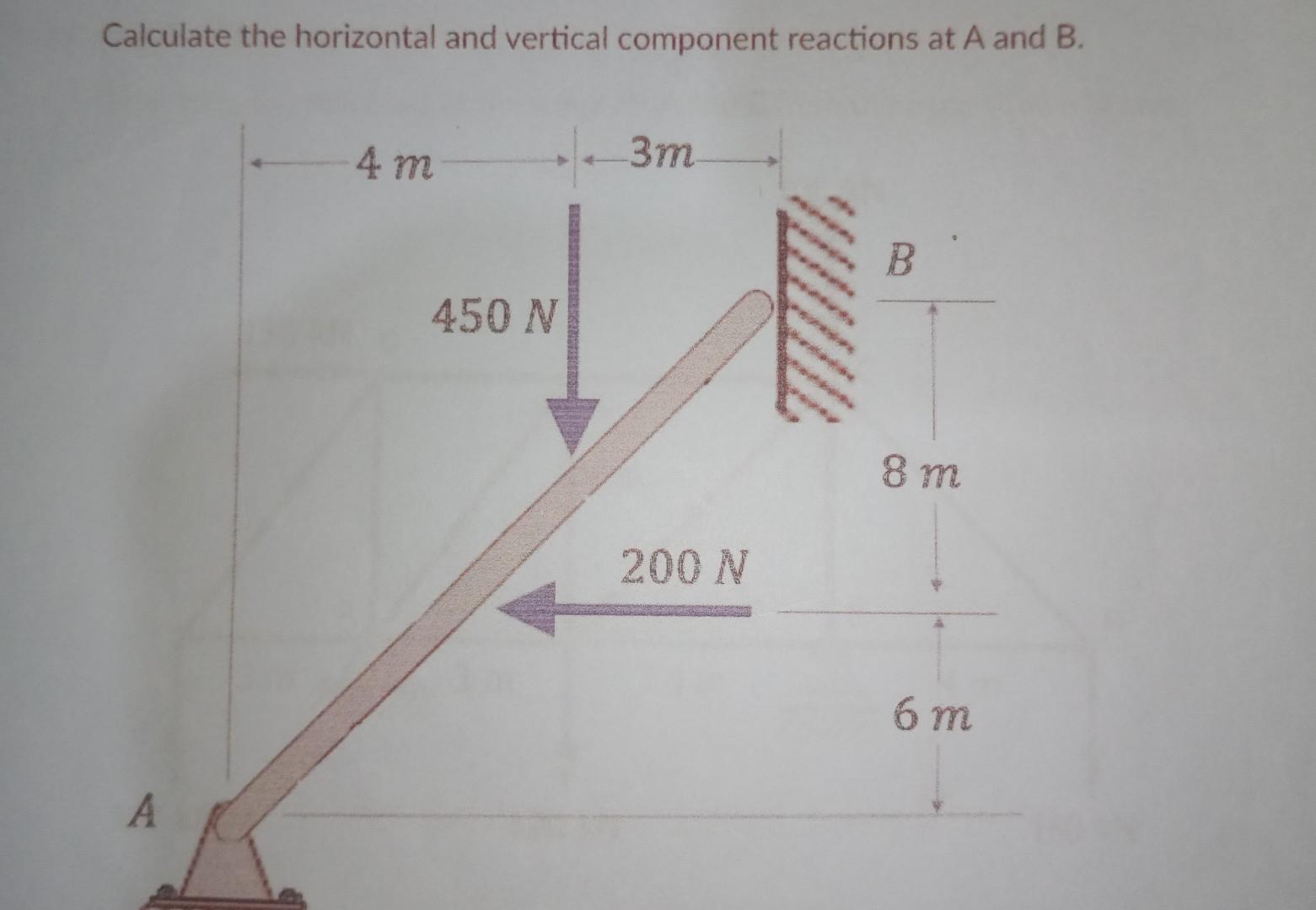 Solved Calculate the horizontal and vertical component | Chegg.com