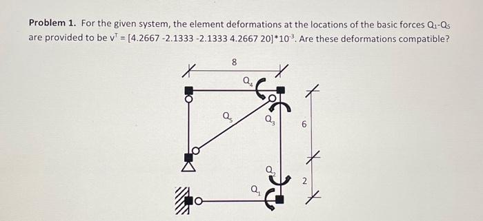 Solved Problem 1. For the given system, the element | Chegg.com