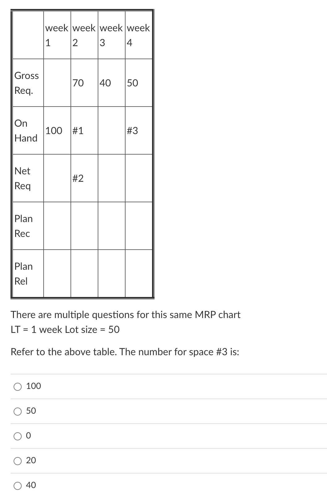 Solved There are multiple questions for this same MRP | Chegg.com