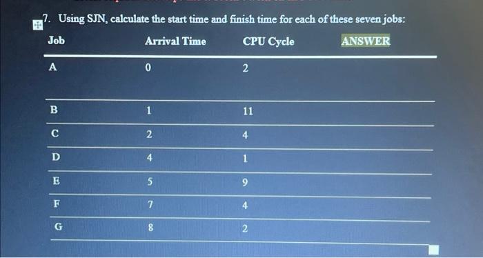 Solved 7. Using SJN, calculate the start time and finish | Chegg.com