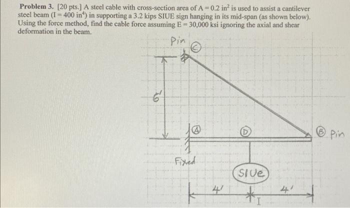 Solved Problem 3. [ 20 pts.] A steel cable with | Chegg.com