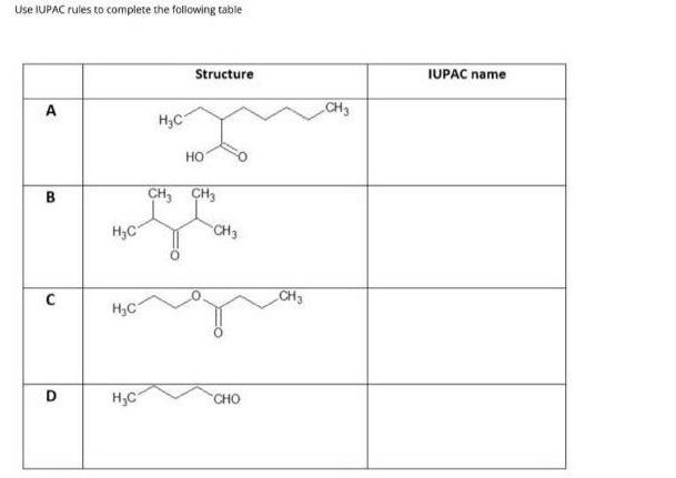 Solved Use IUPAC rules to complete the following table Use | Chegg.com