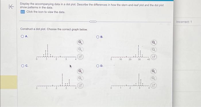 K Display the accompanying data in a dot plot. | Chegg.com