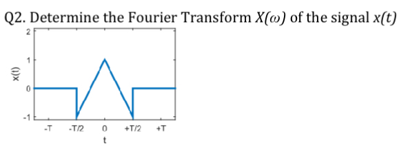 Solved Q2. ﻿Determine the Fourier Transform x(ω) ﻿of the | Chegg.com