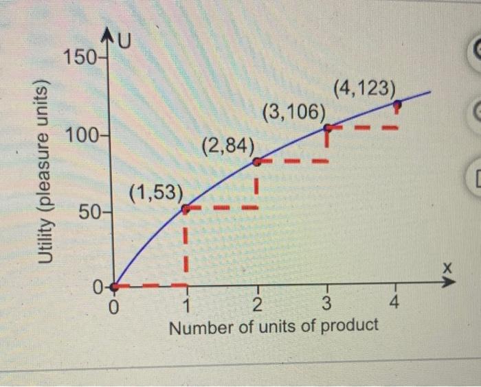 Solved Utility is a type of function that occurs in | Chegg.com